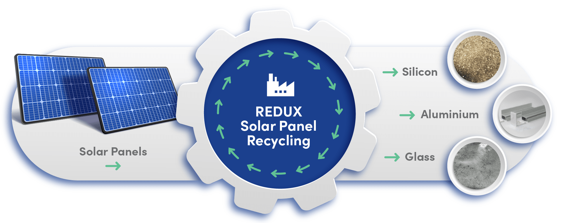 Solar Panel Recycling - REDUX - Secure, Sustainable Data Destruction ...